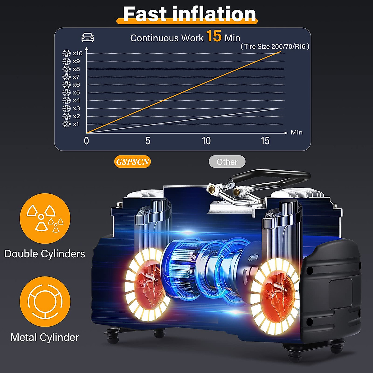 GSPSCN Portable Air Compressor Pump Tire Inflator with Digital Gauge, Heavy Duty Double Cylinder 12V Tire Pump 150 PSI with Tire Repair Kit and Toolbox for Auto,SUV,Off-Road,Truck,Bike