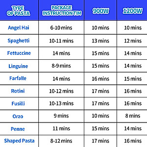 BNYD Microwave Pasta Cooker, Spaghetti Cooker with Lid