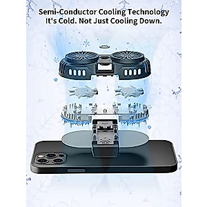 SakuraClub Phone Cooler, Cell Phone Cooling Fan with Dual Cooling Chip, Cooling Case for iOS/Android Phones, Fit for Mobile Gaming, Video Streaming, Car Driving (Need to Be Plugged in)