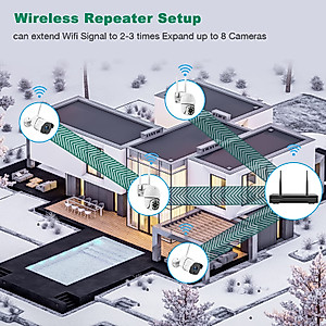 3MP Home Security Camera System Wireless Outdoor, 8 CH WiFi Surveillance NVR Kits with 2X IP Cameras & 2X PTZ Cameras, 1TB HDD, 2-Way Audio, Color Night Vision, Motion Alert, Remote Access