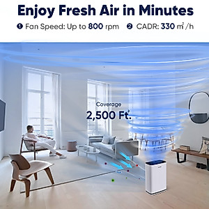 COLZER 2500 Sq. Ft. HEPA Air Purifiers for Home Large Room 4-Stage Air Filtration to Clean 99.97% of Hair, Dust, Smoke, Odor for Bedroom Living Room Office