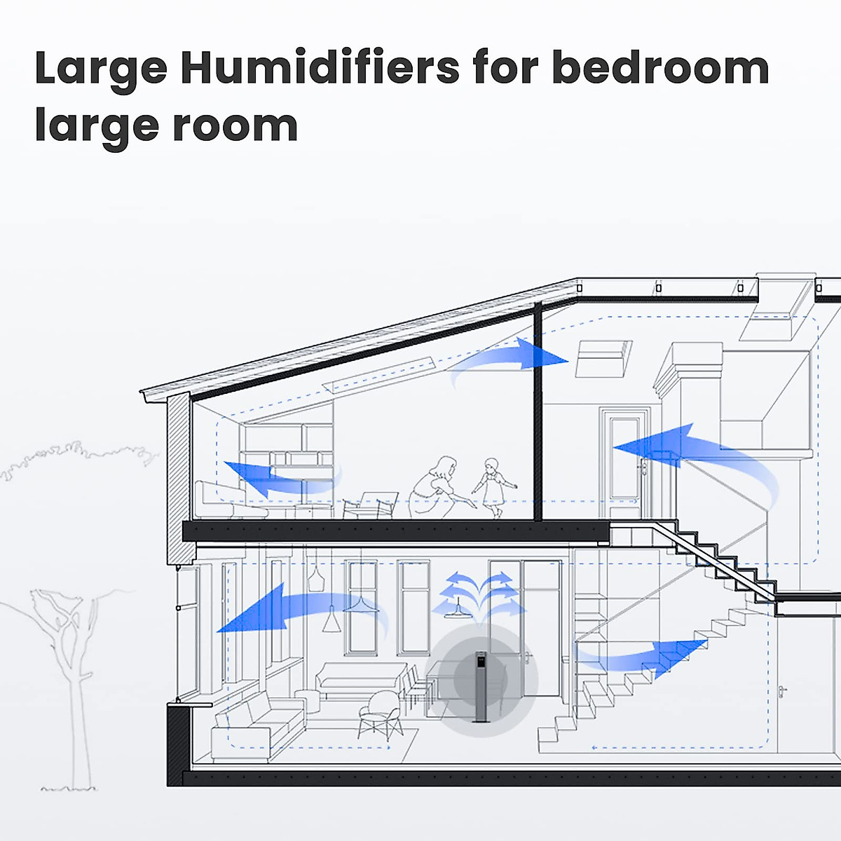 Humidifiers for Large Room Bedroom-YOKEKON 3.4Gal/13L Large Room Floor Humidifiers for Home, Ultrasonic Cool Mist Humidifier, Essential Oil Diffuser, Timer, Auto Shut-Off, Top Fill, Black…