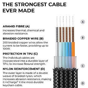 Rolling Square, inCharge X, Multi Charging Cable, Portable Keychain 6-in-1 with 100W Ultra-Fast Charging Power, Sapphire Blue, Multi Charger