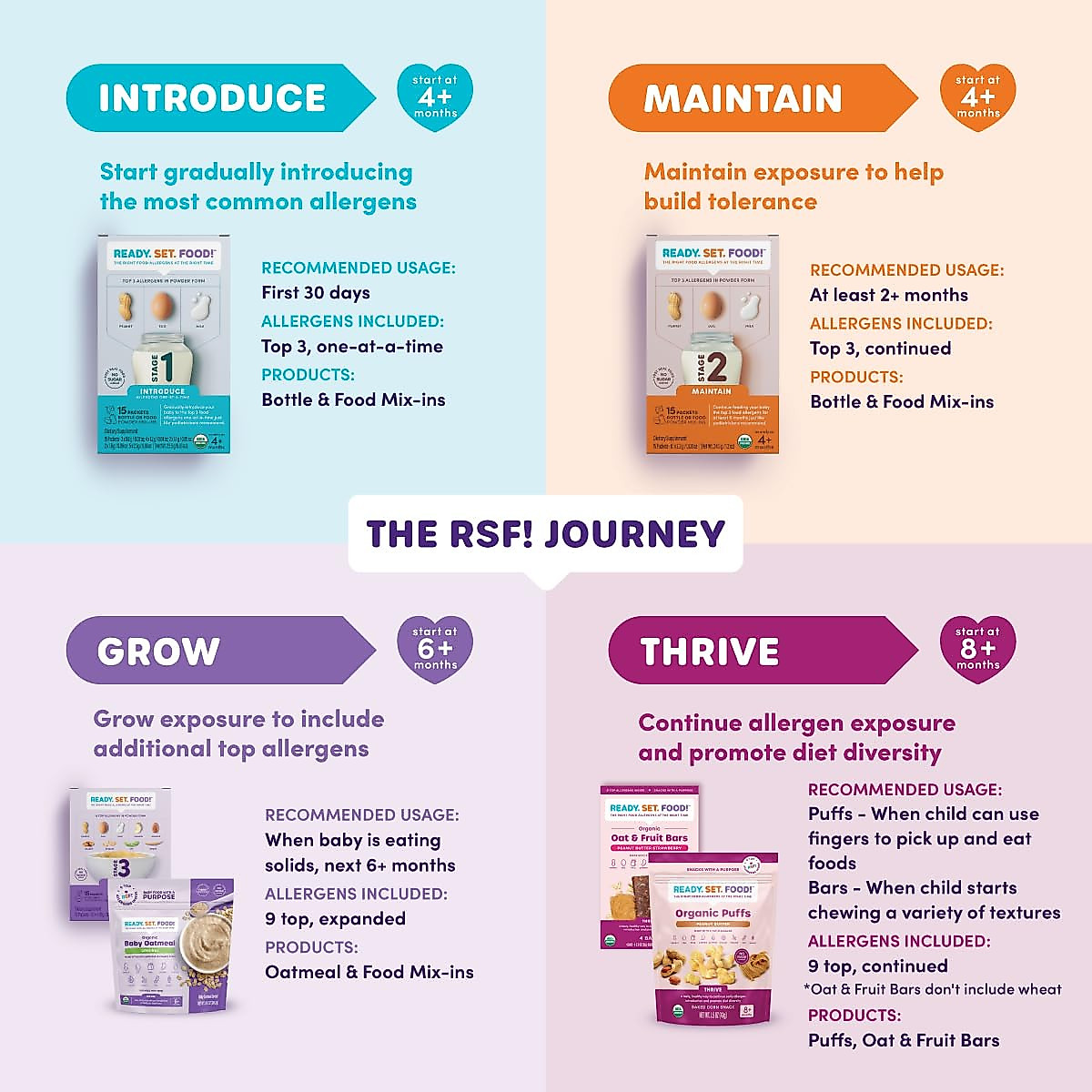 Ready Set Food Organic Puffs – Early Allergen Introduction Snack Puffs w/ 9 Top Allergens: Organic Peanuts, Cashew, Egg & More, No Added Sugar, Babies 8+ Months (Daniel Tiger Apple Cinnamon, 2 Pack)