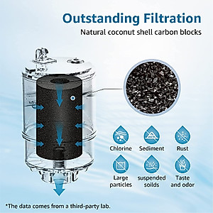 2 Pack Filter Replacement for All PUR®, PUR®PLUS Faucet Filtration Systems, Pur® RF-9999® Faucet Water Filter, NSF Certified, AQUA CREST