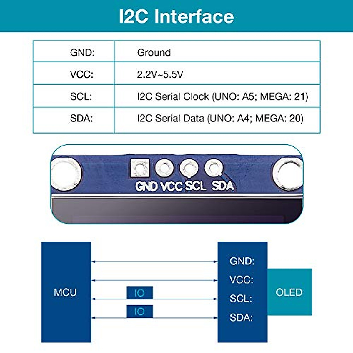 Frienda 2 Pieces 0.96 Inch Display Module 12864 128x64 Driver IIC I2C Serial Self-Luminous Display Board Compatible with Raspberry PI (White Light)