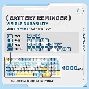 99 Keys Wireless Mechanical Keyboard with Coiled Cable, Bluetooth5.0/2.4G/Wired Gaming Keyboard, RGB Hot Swappable Red Switch Keyboard with Knob Control, PBT Keycaps,Gasket Mounted for PC/Mac/Windows