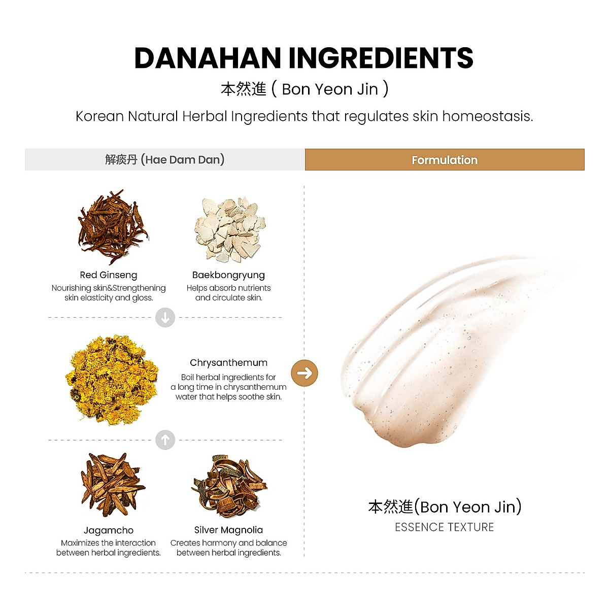 Danahan Bon Yeon Jin Essence 1.69 fl oz(50ml) | Anti-Wrinkle, Moisturizing, Hydrating, Soothing, Korean Skin Care
