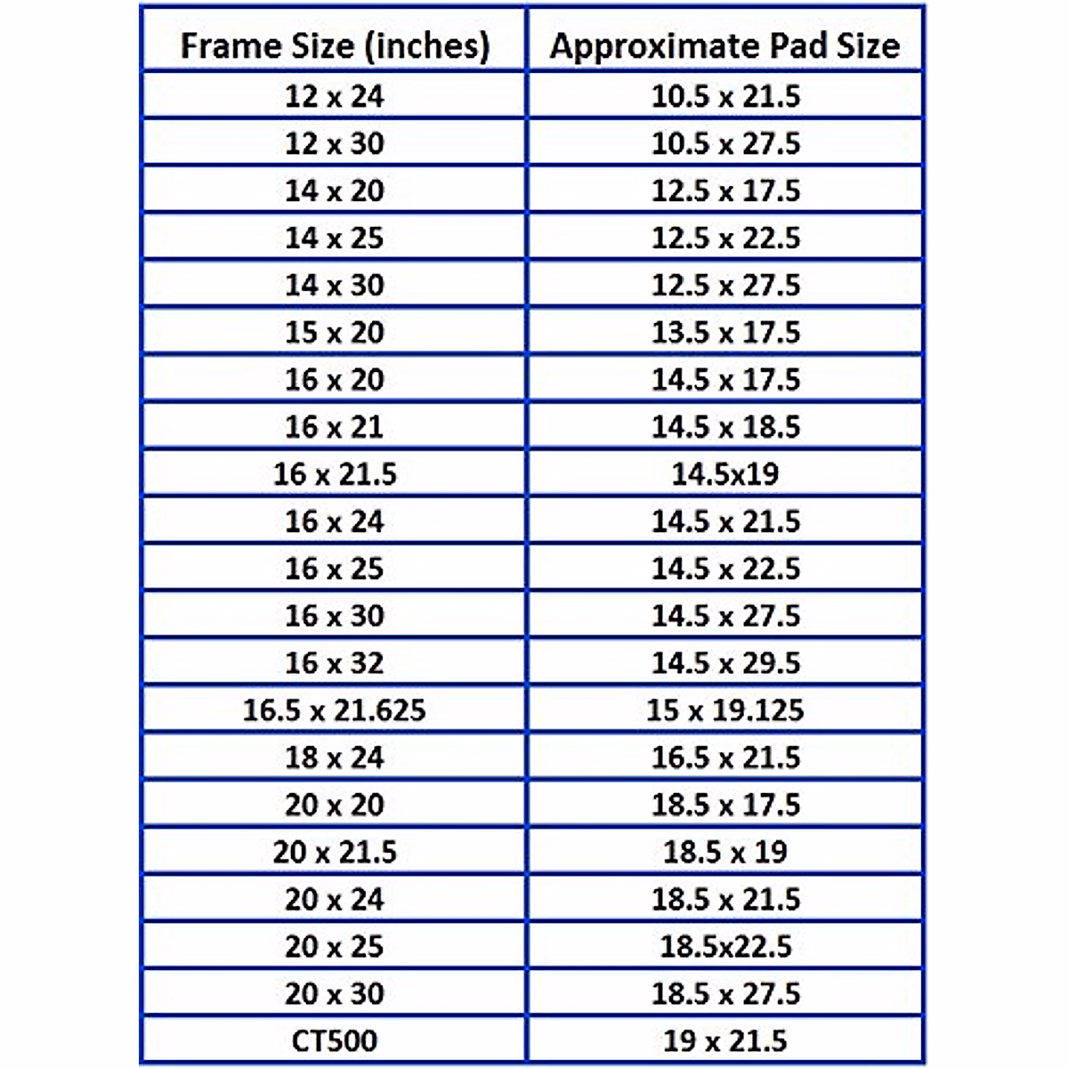 RAYAIR SUPPLY 20x23 Air Ranger Replacement Filter Pads 20x23 (3 Pack) White