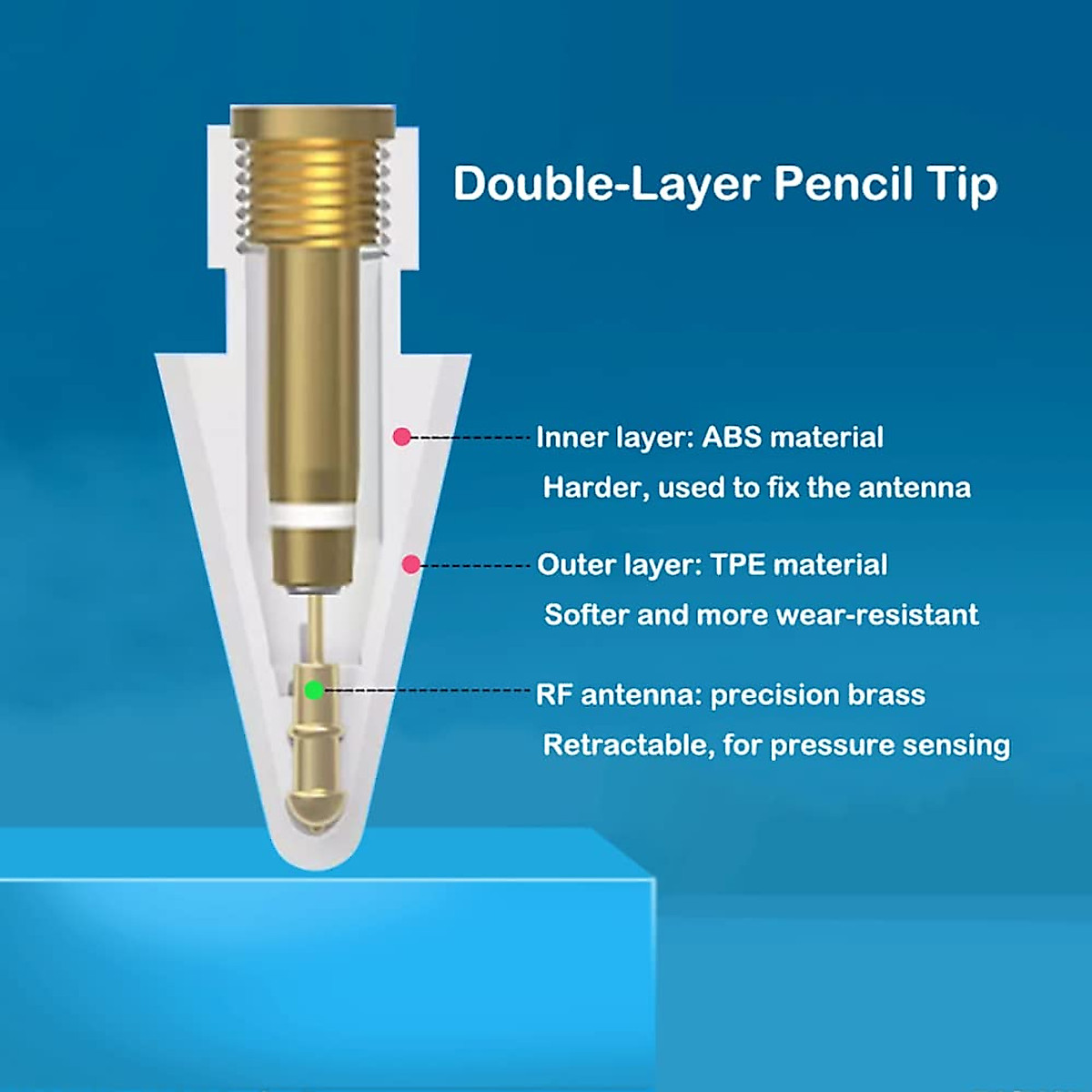 Replacement Tips Compatible with Apple Pencil 1st & 2nd Generation(4 Pack), High Sensitivity Apple Pencil Nibs for Apple Pencil,Screen Protector Supported (White)