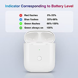 Kenko Back Wireless Charging Case Compatible with AirPods 1 & 2 Generation, Replacement Charger Case with Bluetooth Pairing Sync Button, White