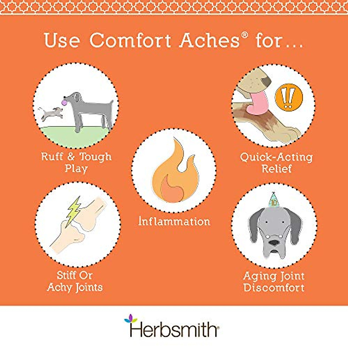Herbsmith Comfort Aches – Herbal Pain Relief for Dogs + Cats – for Pet Aches + Pains – Anti-Inflammatory Supplement – 20 Tablets