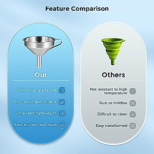 Sovol 3D Printer Stainless Steel Filter Funnel Resin Filter Cup for UV Resin, Double-Strainer Filter for 3D Printing Liquid, Photosensitive Resin Metal Recycle Filter for SLA/DLP/LCD