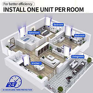 Flying Insect Trap, Indoor Plug-in Fly Trap for Home, Mosquito Killer Indoor Gnat Moth Catcher with Night UV Light, Mosquito Attractant Fly Bug Zapper for Home, Office (2 x Devices & 8 x Refills)