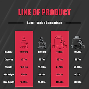 BIG RED T92007A Torin Hydraulic Stubby Low Profile Welded Bottle Jack, 20 Ton (40,000 lb) Capacity, Red