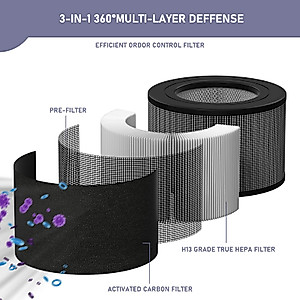 Ontheone 50250-S HEPA Filters Replacement & Carbon Pre-Filter Set Compatible with Honey-well 24000 24500 50250-S 52500 Air Cleaner Purifier, Part Number 24000, (1 HEPA + 2 Carbon Pre-Filter)