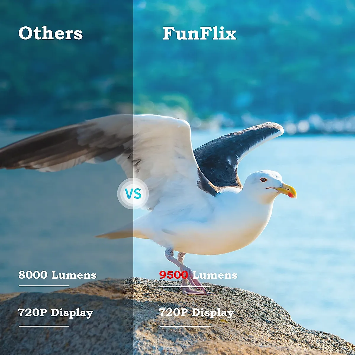 Mini Outdoor Projector 9500 Lumens, FunFlix 2023 Portable Movie Projector, 1080P Support, Home Theater Projector Compatible with HDMI, AV, USB, Laptop, Smartphone, TV Stick, Game