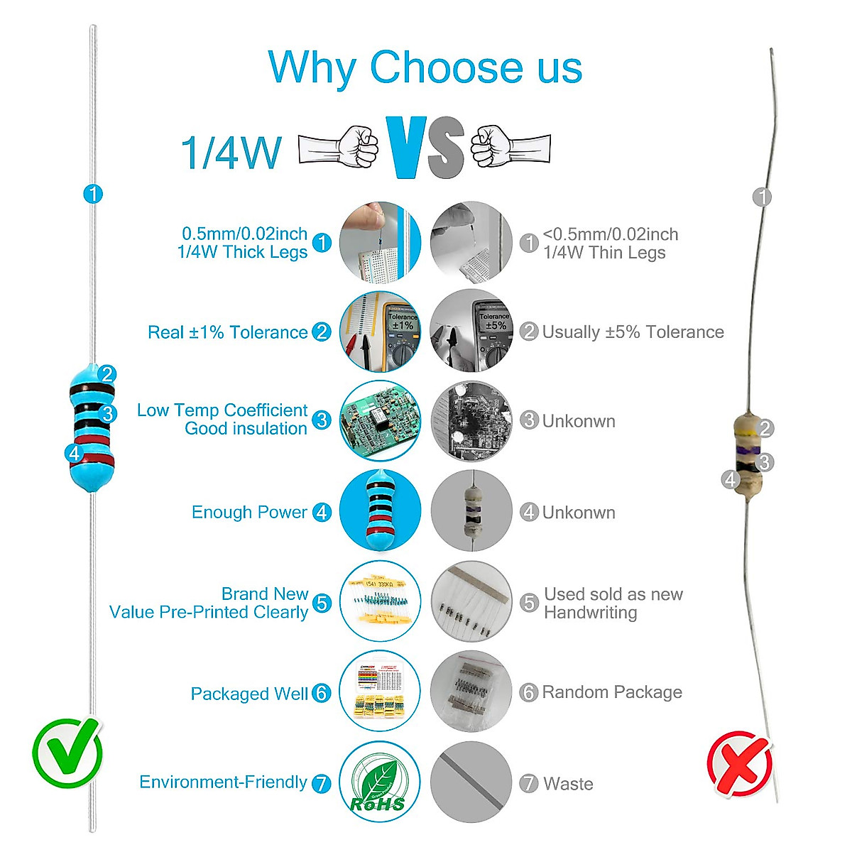 Chanzon 60 Values 1/4W (0.25 watt) Metal Film Fixed Resistor Kit 300pcs 1R-4.7MR Ω ohm ±1% Tolerance 0.01 MF Through Hole Resistors Current Limiting Rohs Certificated 1/4 watt Resisters Assorted