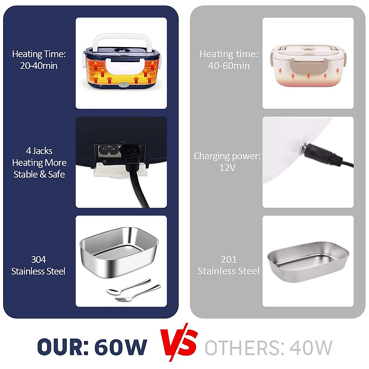 Yoorbee Electric Lunch Box Food Heater, 60W Heated Lunch Boxes for Adults,Durable 3-In-1 Portable Food Warmer for Car& Home/Office,Leak-proof,with Fork&Spoon,Carry Bag