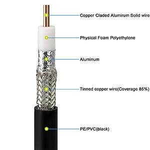 Waterproof Replacement 5.8dBi Cellular 915MHZ LoRa Gateway Antenna for Helium Hotspot RAK RAK2 Nebra Bobcat 300 SenseCAP M1 SyncroB.it Hotspot Finestra HNT Miner + 10ft KSR400 Ultra Low Loss Cable