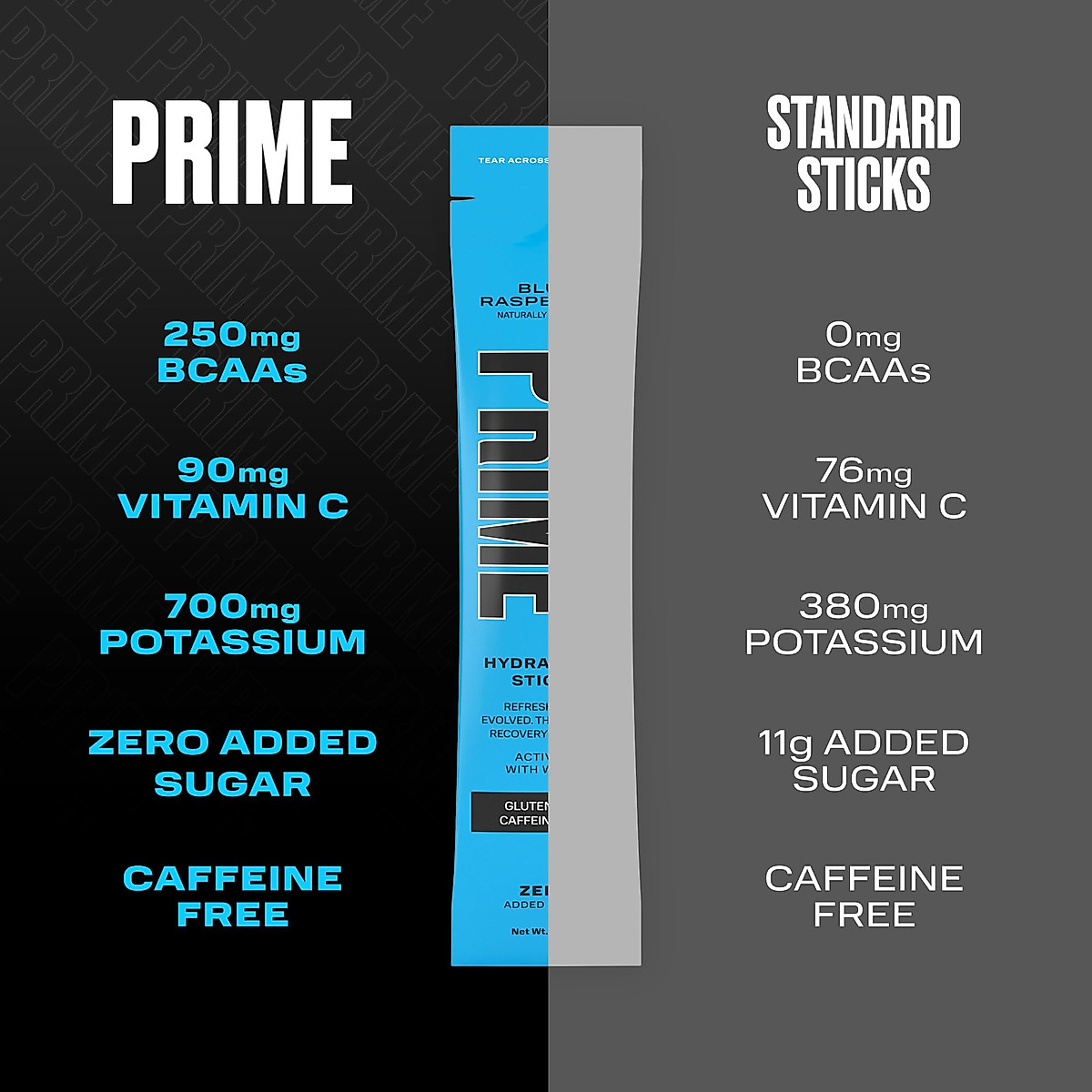 PRIME HYDRATION+ Sticks Blue Raspberry | Hydration Powder Single Serve Sticks | Electrolyte Powder On The Go | 250mg BCAAs, B Vitamins, Antioxidants | Low Sugar | Caffeine-Free | Vegan | 16 Sticks