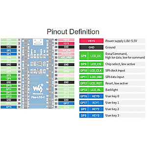 waveshare 2inch LCD Display for Raspberry Pi Pico, 65K RGB Colors 320×240 Pixels IPS Screen, SPI Interface