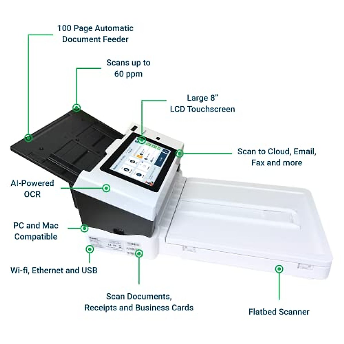 Raven Pro Max Document Scanner - Huge Touchscreen, High Speed Color Duplex Feeder (ADF) + Flatbed Combo, Wireless Scan to Cloud, WiFi, Ethernet, USB, Home or Office Desktop