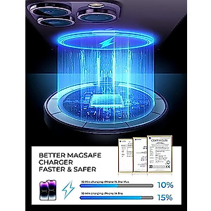 LISEN for Magsafe Car Mount Charger Wireless 15W Car Charger for iPhone [Powerful Magnets] Magnetic Car Phone Holder Mount Wireless Fast Charging for Magsafe Charger Fits iPhone 14 13 12 Magsafe Case