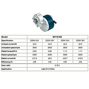 DNYSYSJ Electric Bicycle Motor Kit E-Bike Conversion Kit Hub Motor Kit for 16"-28" E-Bicycle, Electric Motorized Bike Kit Bike Motor Modified Kit with 24V 250W DC Motor
