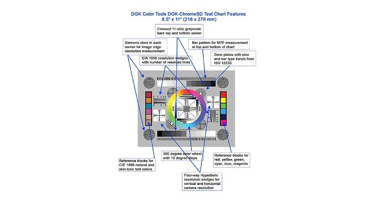 DGK Chrome SD Pro Lens Test Chart - High-Res 3-Pack