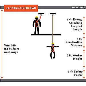 Malta Dynamics 6' Single Leg Stretch Internal Shock Absorbing Lanyard with 1 Rebar Hook and 1 Steel Snap Hook, OSHA/ANSI Compliant