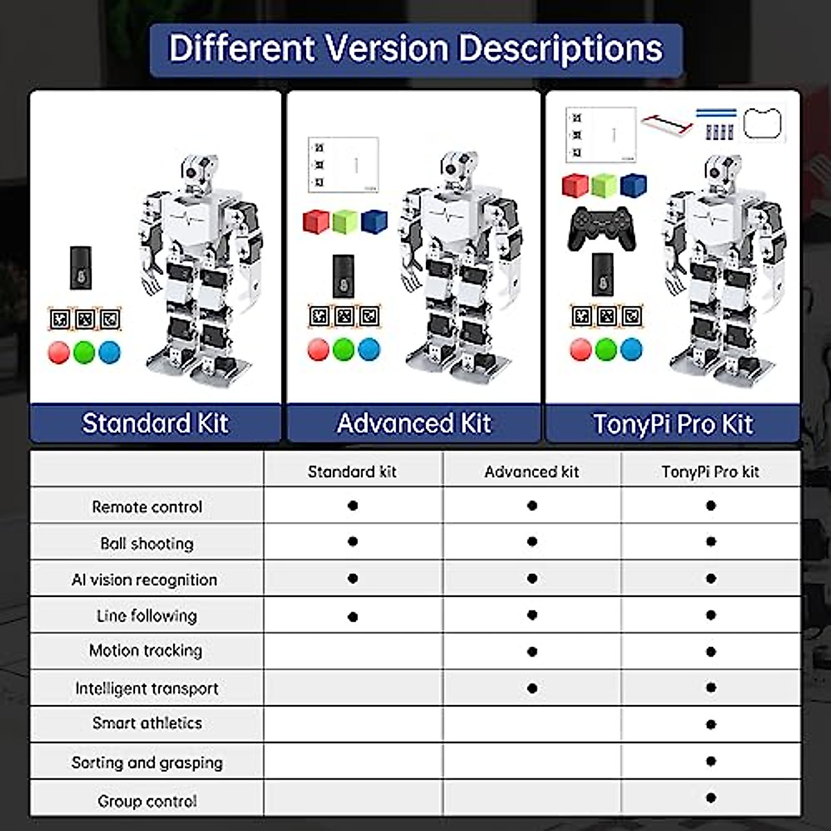 HIWONDER AI Intelligent Visual Humanoid Robot for Raspberry Pi, Supports Python Programming, PC Software, App and VNC Remote Desktop Control DIY Robot Kits for Teens and Adults(Standard Kit)