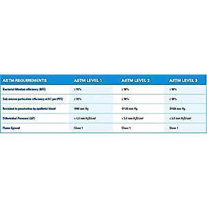 Medicom 2042 SafeMask Premier Elite Earloop Masks, Blue (Pack of 50)