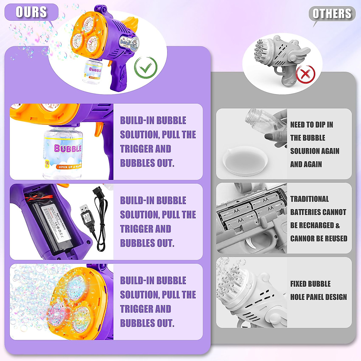 KunisJoy Bubble Machine Gun,30 Holes Automatic Bubble Gun for Toddlers 1-3,Over 10000+ Bubbles/Min with light 2 Bottles Bubble Solution,Summer Outdoor Toys for Kids,Birthday Wedding Party Toy (PURPLE)