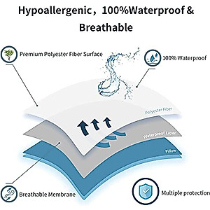 SHERWOOD 2 Pack Waterproof Pillow Protectors Outdoor Throw Pillowcase Encasement with Zipper Soft Quality White Pillow Cover for Living Room Patio Furniture Garden, Euro Size 26 x 26 Inches