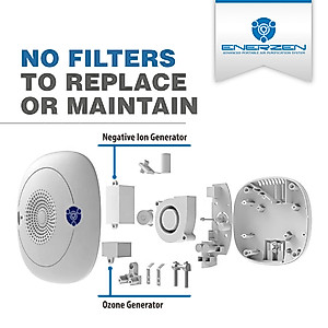 Enerzen O-111 Negative Ion and 50mg/h Ozone Generator - High Output Wall Plug In Travel Air Ionizer Deodorizer - Bathroom Pet Hair Odor Allergies Smoke Eliminator