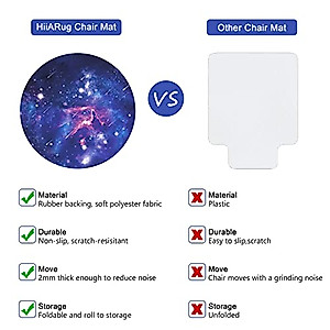 HiiARug Chair Mat for Hardwood Floor Anti-Slip Office Chair Mat for Carpet Desk Chair Mat Computer Chair Mat Floor Protector for Office Gaming Room (Round 47", Blue)