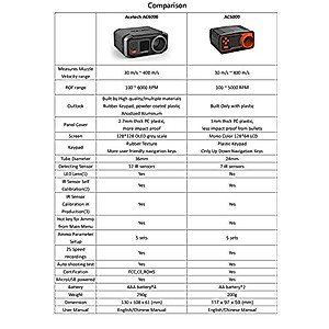 ACETECH AC5000 Airsoft Gun Speed Tester BBS Chronograph