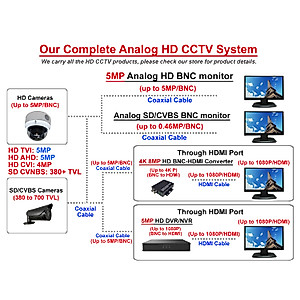 1stPV 27" 4K UHD Professional LED Monitor, 3840 x 2160 (4K@60Hz) Resolution, Quad/PIP/POP Display, HDMI 1@60Hz, HDMI 2&3@30Hz, DP@60Hz, 1.073G Color, Super Slim Design, for Security and Gaming