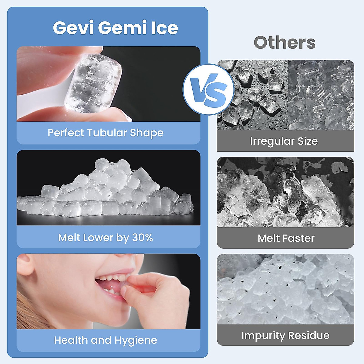 Gevi Household V2.0 Quiet Countertop Nugget Ice Maker, Self-Cleaning Chewable Pellet Ice Machine, 38 lbs/24H, Energy-Efficient, White