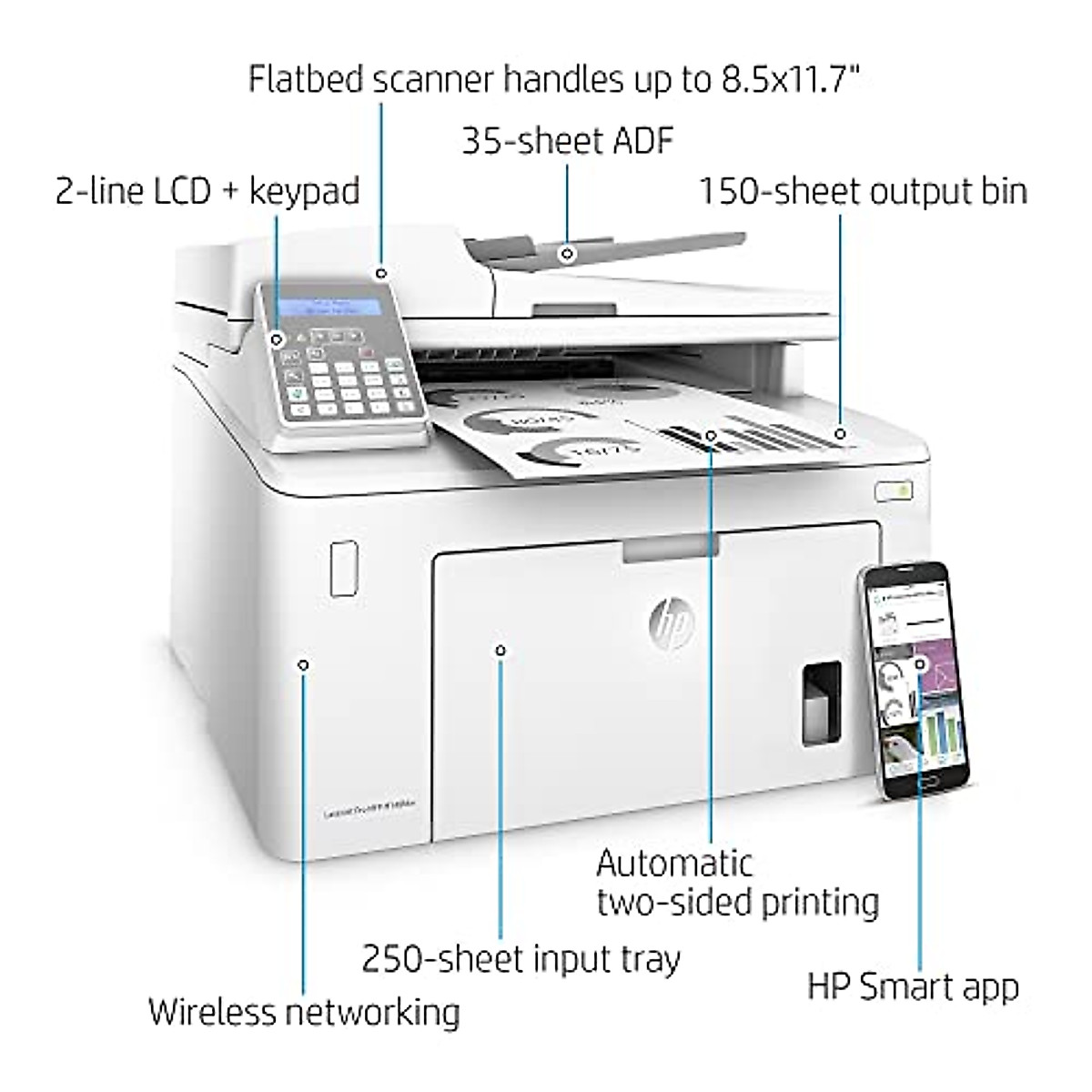 HP Laserjet Pro M148fdw All-in-One Wireless Monochrome Laser Printer, Fax, Mobile & Auto Two-Sided Printing, Works with Alexa (4PA42A)
