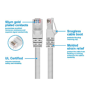 Monoprice 1FT 24AWG Cat6 550MHz UTP Ethernet Bare Copper Network Cable - White