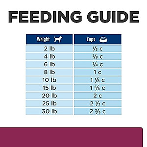 Hill's Prescription Diet i/d Stress Digestive Care Chicken Flavor Dry Dog Food, Veterinary Diet, 8 lb. Bag