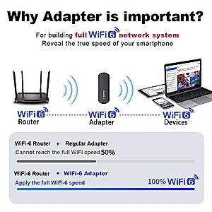 WiFi 6 Adapter,WiFi Dongle for Desktop PC,WiFi Dongle,USB WiFi 6E Adapter,AX1800Mbps,USB3.0 Dual Band 2.4GHz/574Mbps & 5GHz/1201Mbps High Speed,Support Win 10/11