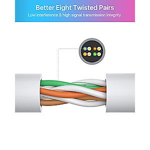 ZOSI 2pack Cat5e Ethernet Network Cable 150 Feet High Speed Network RJ45 Wire Cord for POE Security Cameras, PoE Switch, Internet Router, Laptop, Computer, IP Cameras