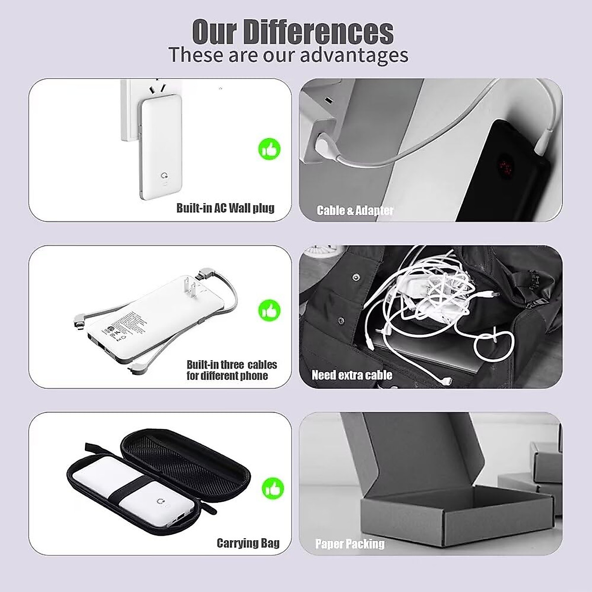 10000mAh Portable Charger, Q Slim USB C Power Bank, 4 Output 2 Input External Battery Pack with Built-in Cabels AC Wall Plug, Compatible with iPhone Samsung etc
