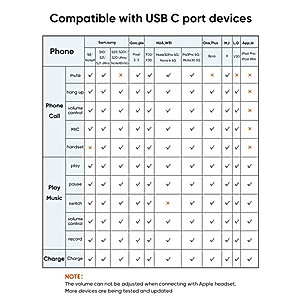 CableCreation USB C to 3.5mm Headphone and Charger Adapter, 2 in 1 Type-C to Hi-Res 3.5mm Audio with PD Fast Charge