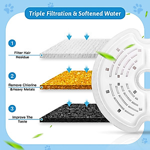 Cat Water Fountain Filters for 84oz/2.5L Stainless Steel Pet Fountain and 67oz/2.0L Plastic Cat Drinking Fountain, 4 Pack Pet Replacement Filters Set