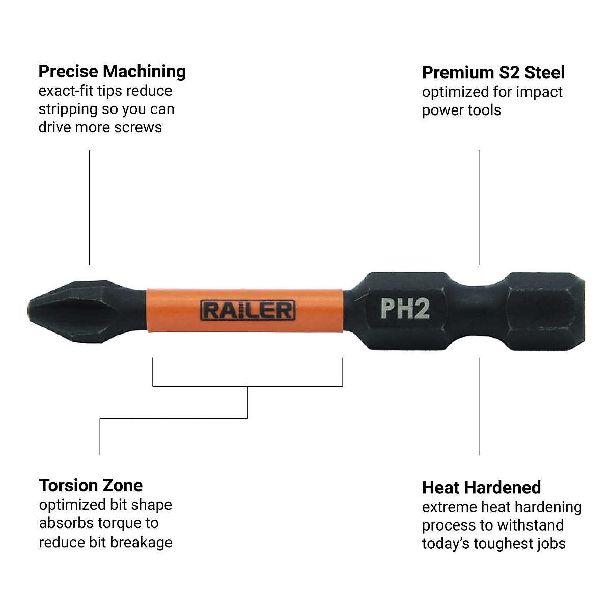 Railer 20pc Screwdriver Bit Set - Premium S2 Steel 2" Phillips, Robertson Square, Torx & Flat Head Impact Driver Bit Set With A Storage Bit Holder & Carabiner