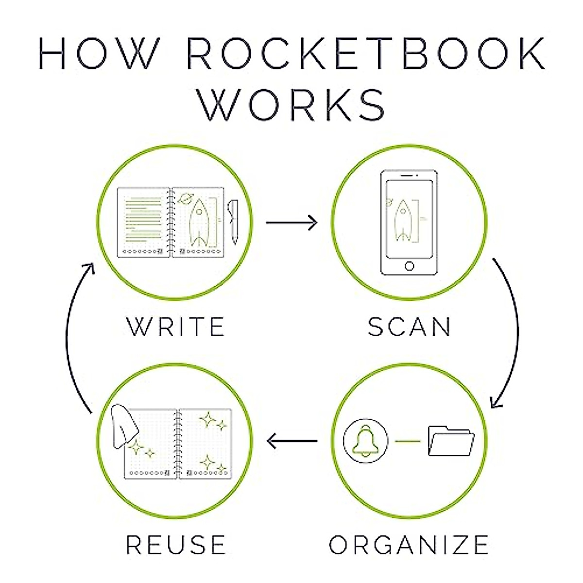 Rocketbook Smart Reusable Notebook, Core Executive Size Spiral Notebook, Infinity Black, Dot Grid, (6" x 8.8")